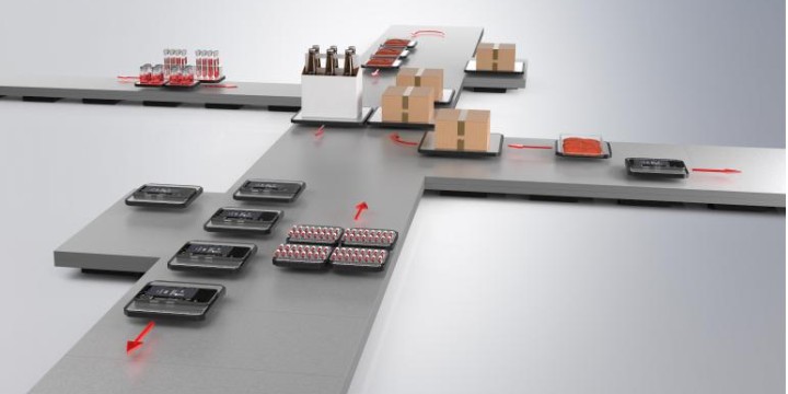 Packaging Cluster