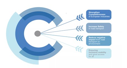 IN-MOVE by Railgrup | Cooperative, connected and automated mobility (CCAM) | Workshop